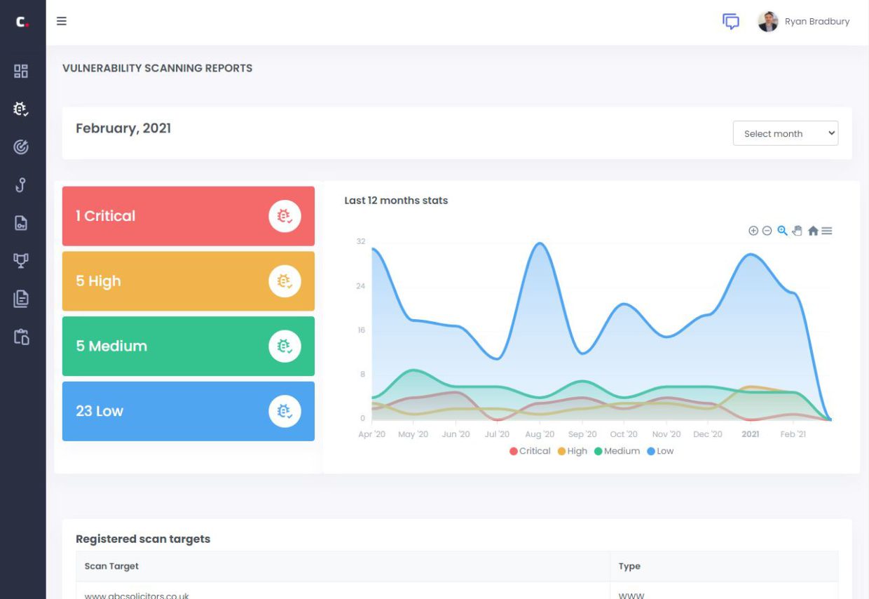 Cyber Lab - Cyberlab® | The UK's Best Cyber Security as a Service Tool